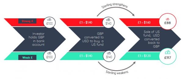 Rough around the hedges - Edison Wealth Management