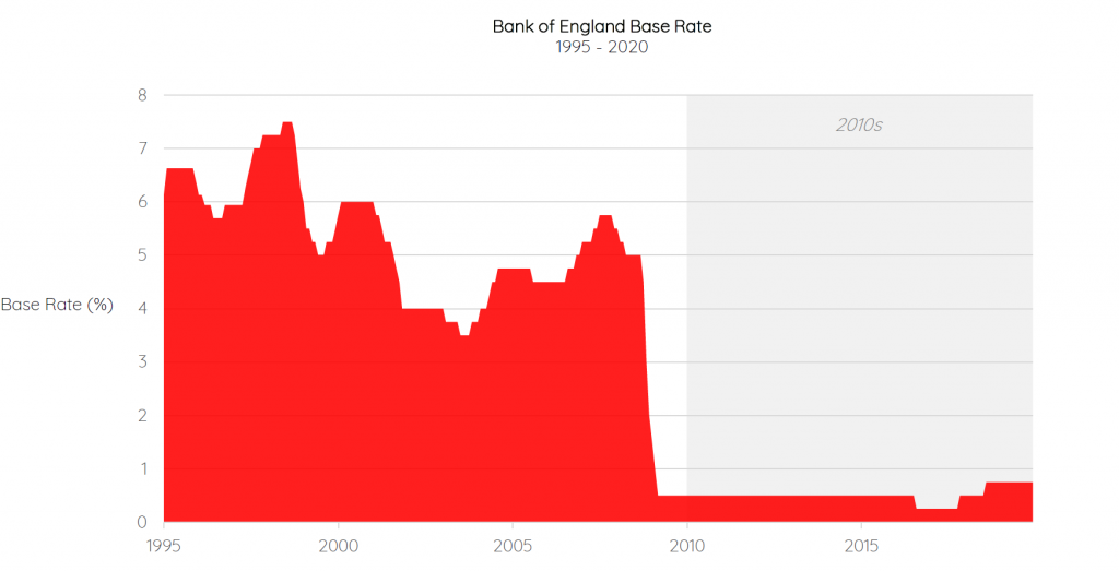 A decade of sustainable gains? - Edison Wealth Management